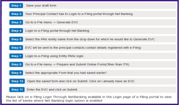 e-verification EVC Appeal Form 35 online procedure