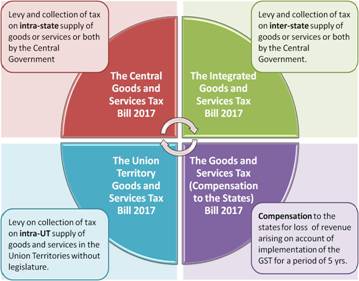 GSTR-1 Returns Offline Tool Latest Version V1.2.1 download