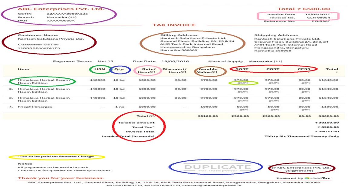 GST Basic Concepts of Transition and Invoice-Power Point/FAQ