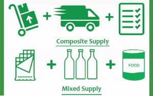 GST on Composite Supply and Mixed Supply-Guide by CBEC