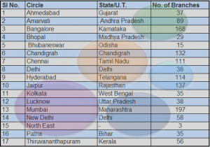 SBI revised-new IFSC codes and Bank Branch names list