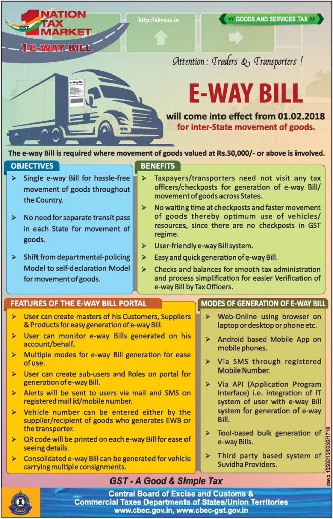 E-way Bill system-Objectives, benefits, modes of generation