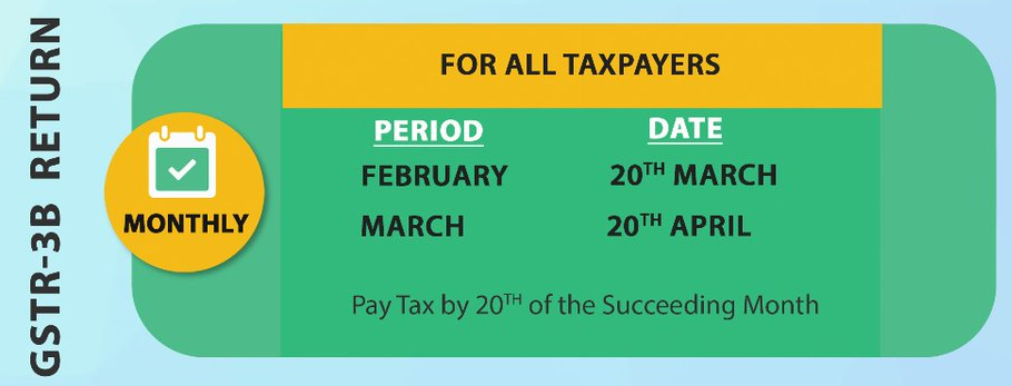 Due date for filing forthcoming GST Returns GSTR-1 and GSTR-3B