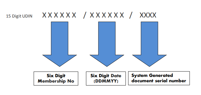 ICAI introduces UDIN to be generated for documents-certificates issued ...