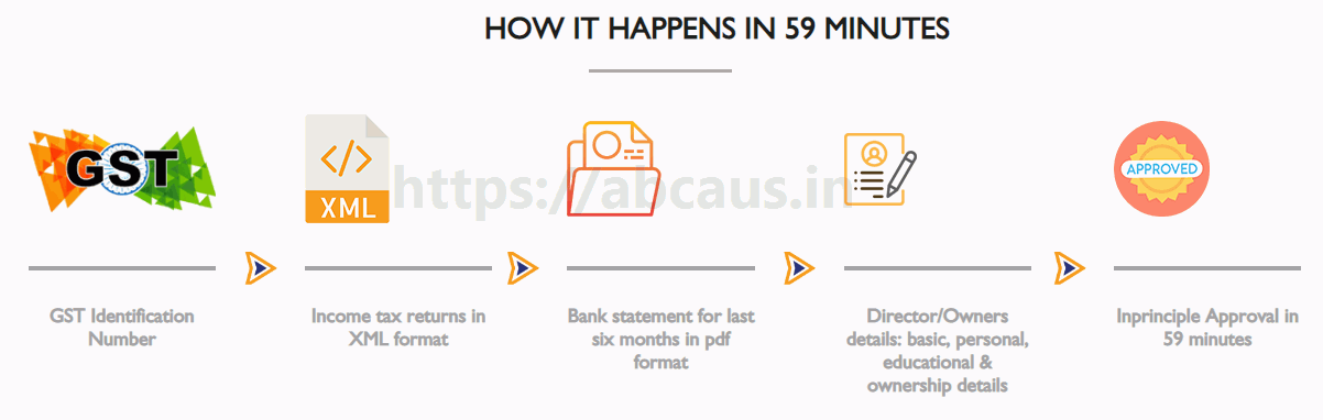 PSB Loans in 59 minutes FAQ. Approval for MSME loans up to 1 Crore