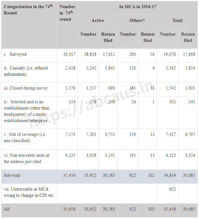Clarification on use of MCA Database in National Accounts estimates