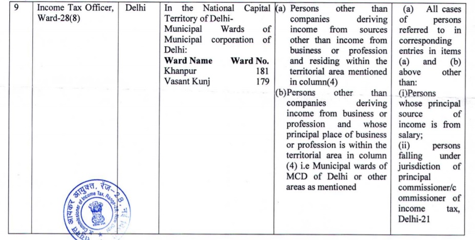 Revised jurisdiction of DCIT/ACIT/ITOs in Delhi. CBDT Order u/s 120