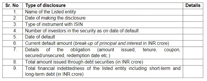Listed companies to disclose defaults in payment of interest/principal loan