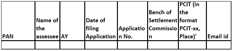CBDT prescribes Procedure for exercise of option u/s 245M(1) & intimation